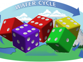 Water Cycle Dice Game | Precipitation Education